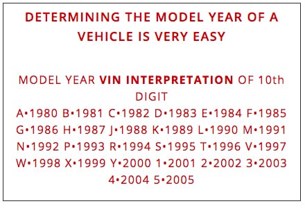 Session 3 | Z-Tool Vehicle Lockout Training | Z-Tool System